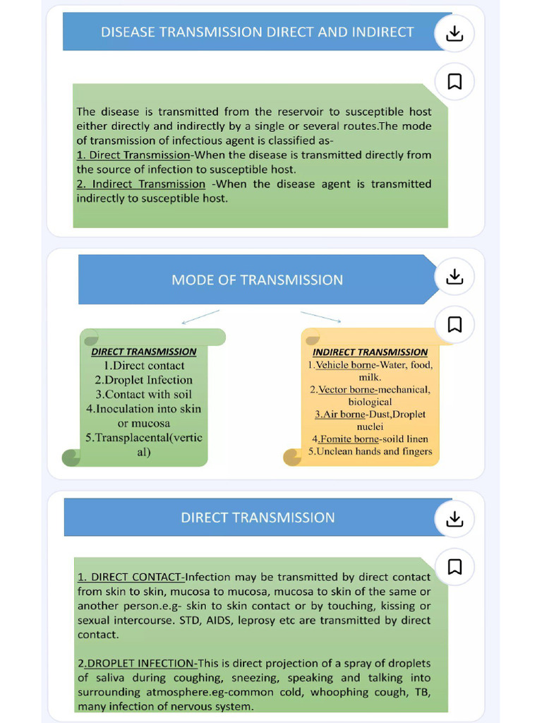 Disease Transmission -Direct and Indirect | PDF