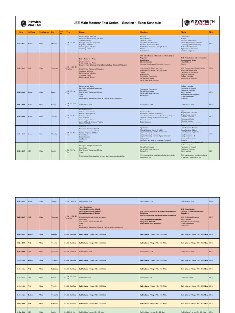 JEE Main Mastery Phase-1 Test Series 2025-26 | PDF | Chemistry | Equations