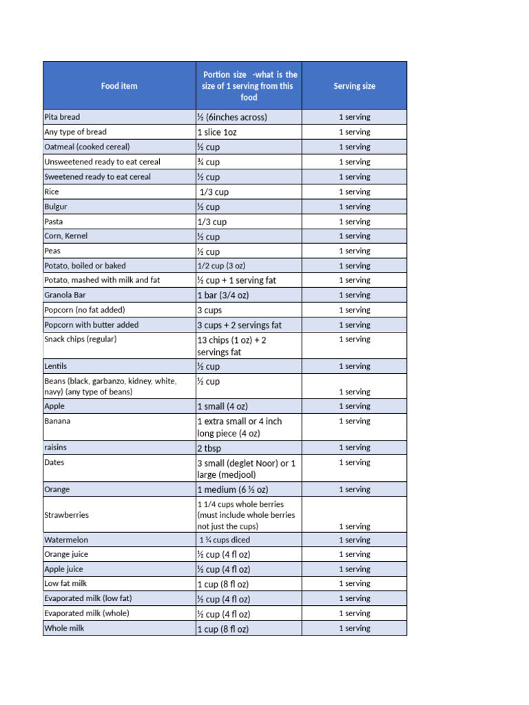 Foods From Exchange List to Memorize | PDF | Fat | Tablespoon