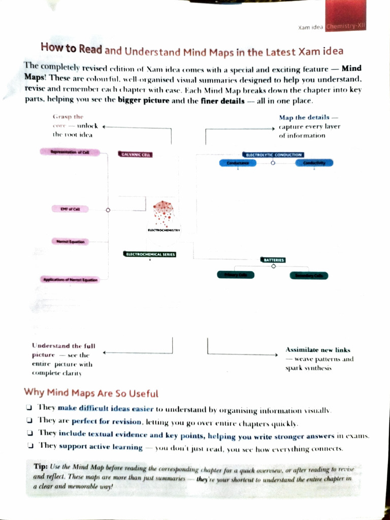 Xii Chemistry Mindmap Minimum Learning Material | PDF