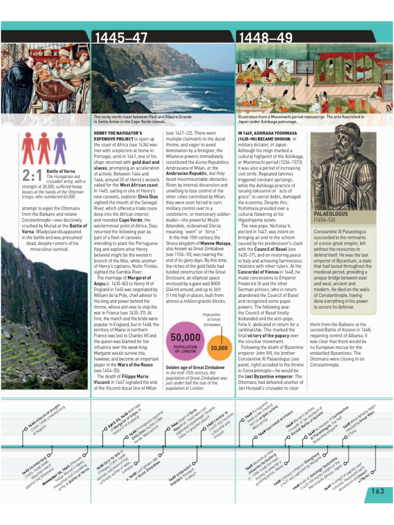 Timelines of History Part07 | PDF | Ottoman Empire | Constantinople