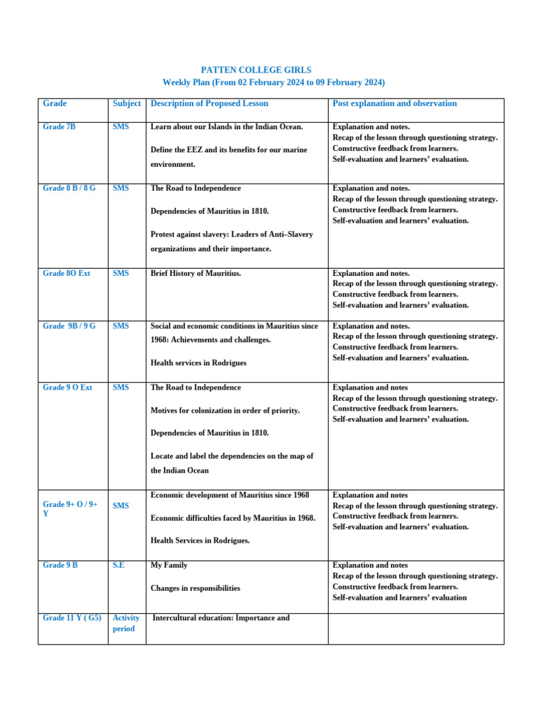 Weekly Lesson Plans for Patten College | PDF | Homework | Evaluation
