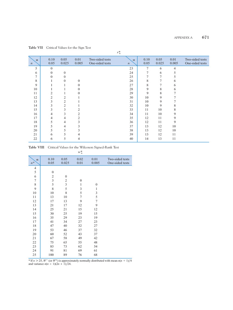 5 Signo-Wilcoxon 1-Wilcoxon2 MONTGOMERY | PDF