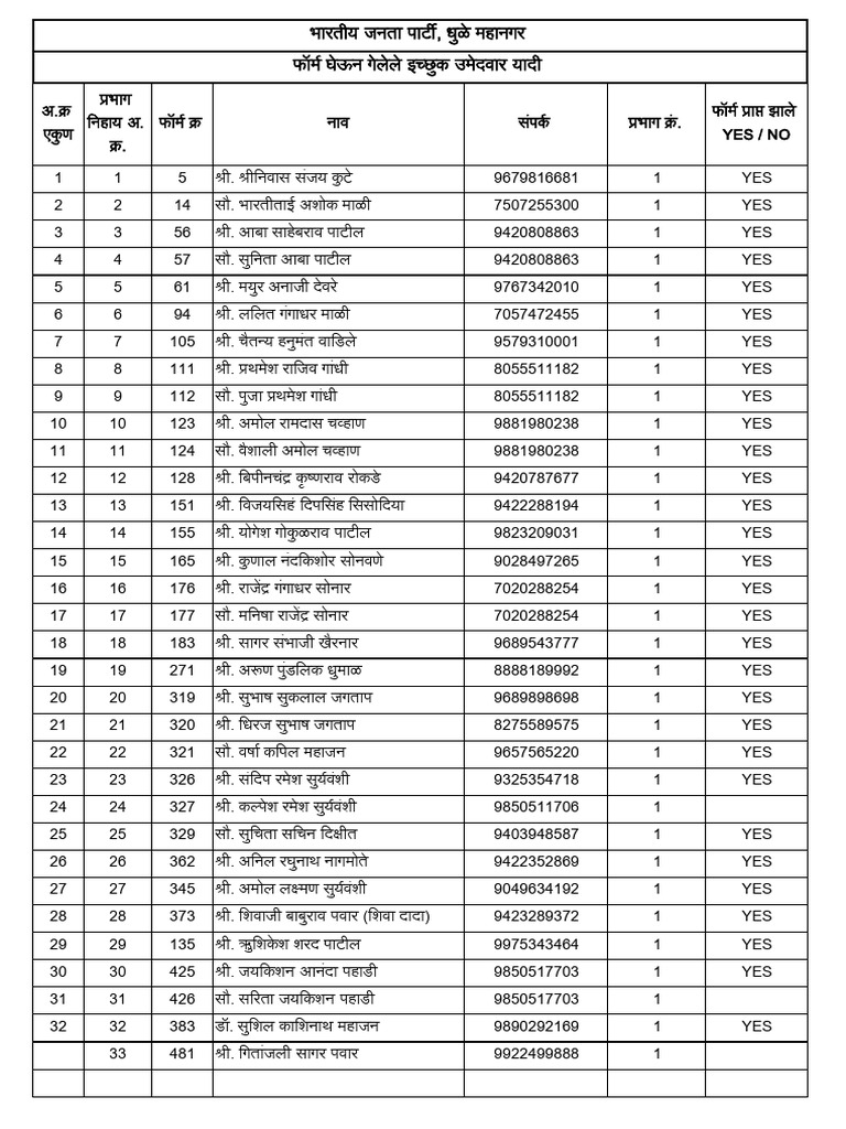 FORM LIST pawan 1 15-12-2025 | PDF