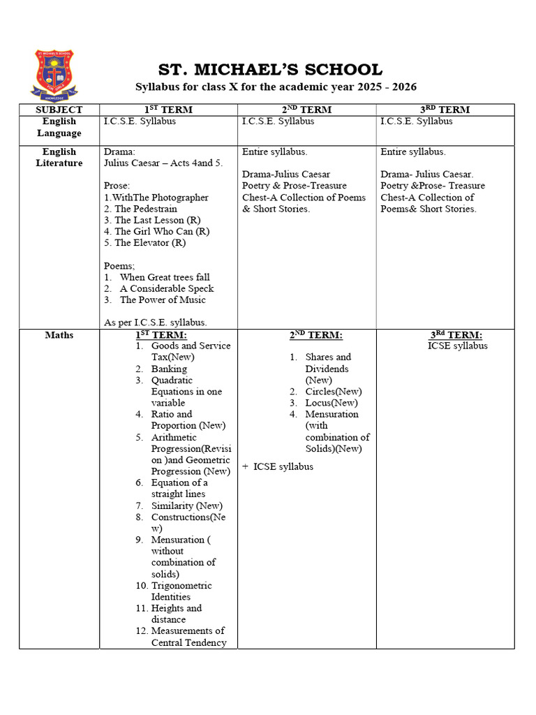 Class 10 Syllabus 2025 - 2026 | PDF | Chemistry