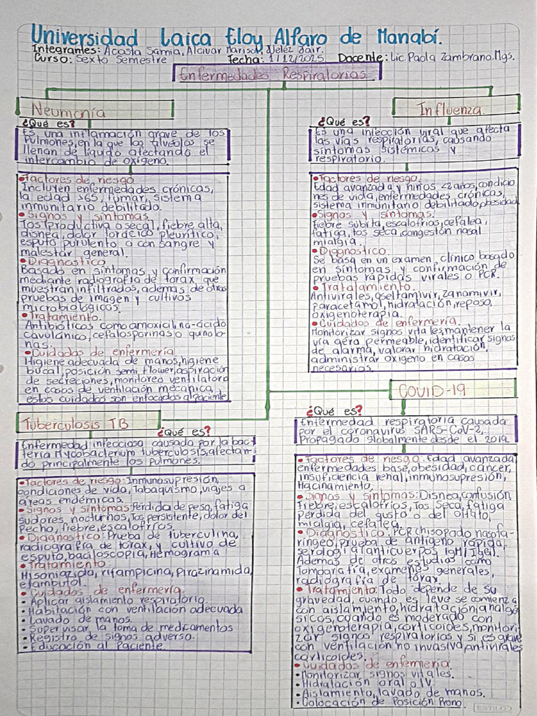 Mqpa Conceptual_enfermedades Redpiratorias | PDF