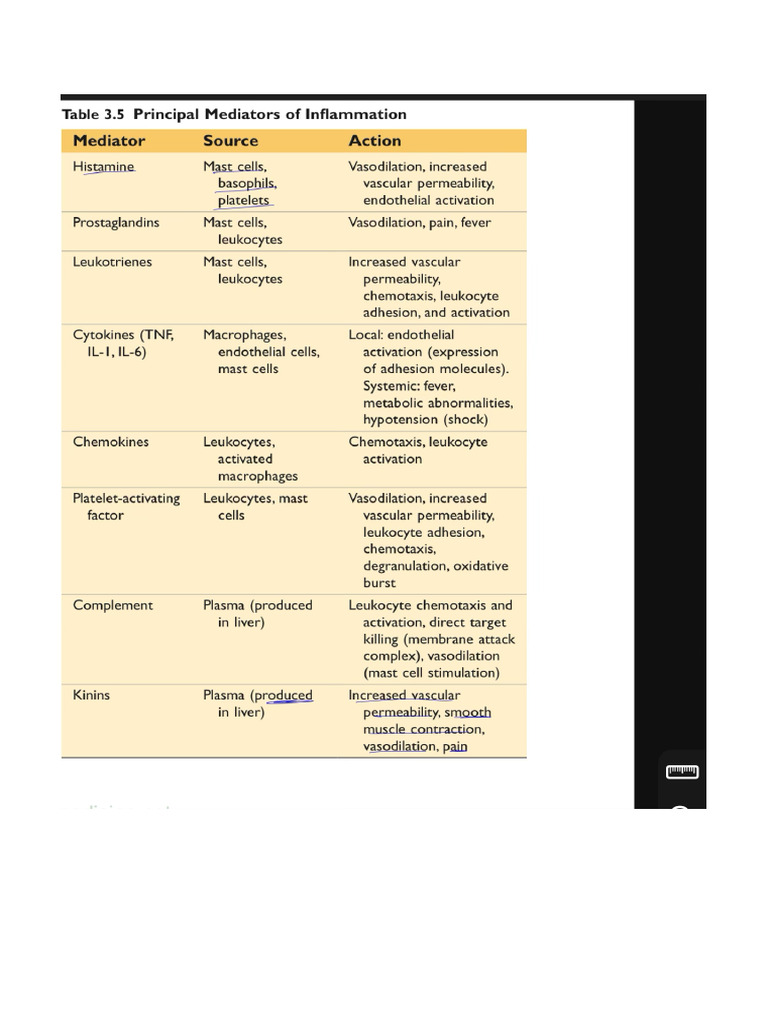 Principal Mediators of Inflammation | PDF