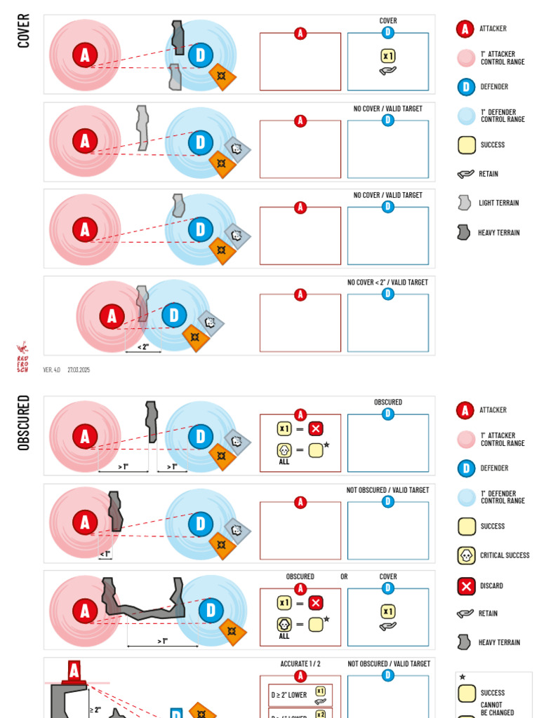 KILL TEAM cover, obscured, vantage | PDF