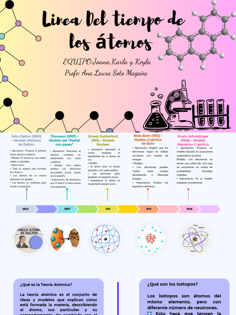 Presentación de Gráficos Visuales Líneas de Tiempo Profesional ...