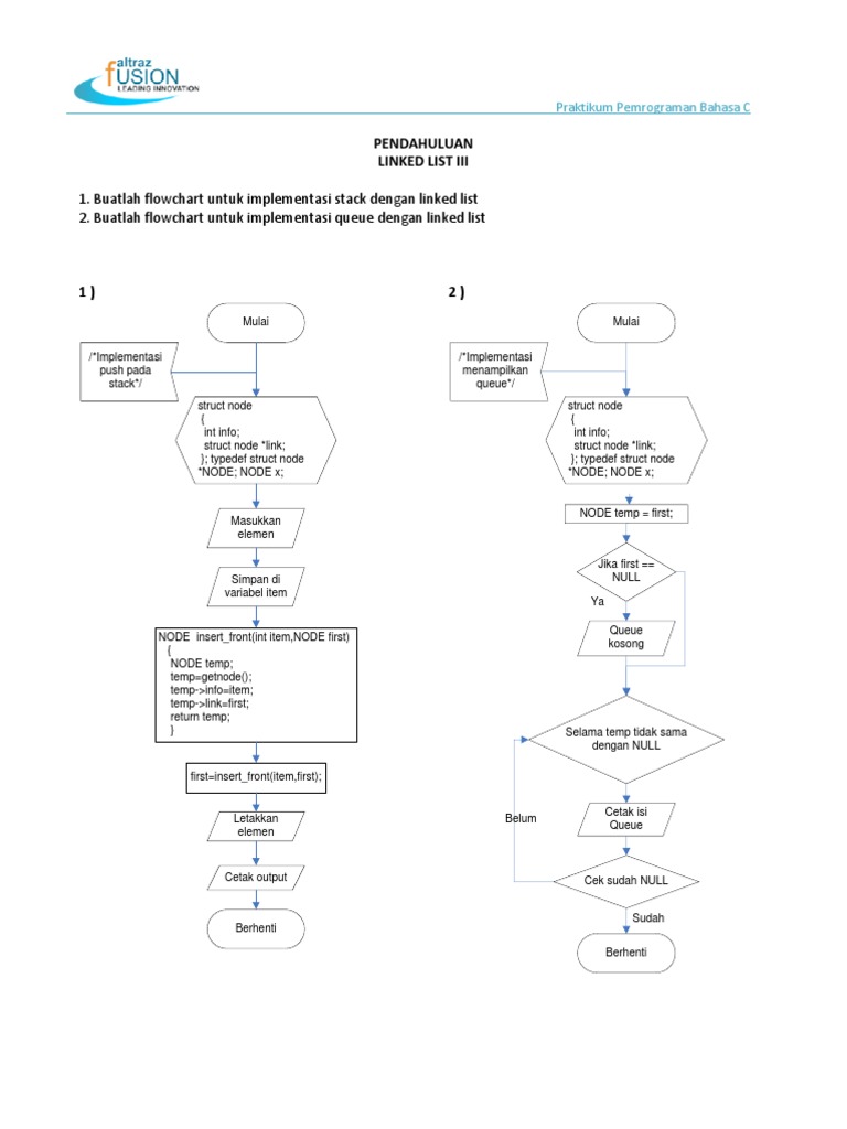 Algoritma Linked List Ganda dalam C | PDF