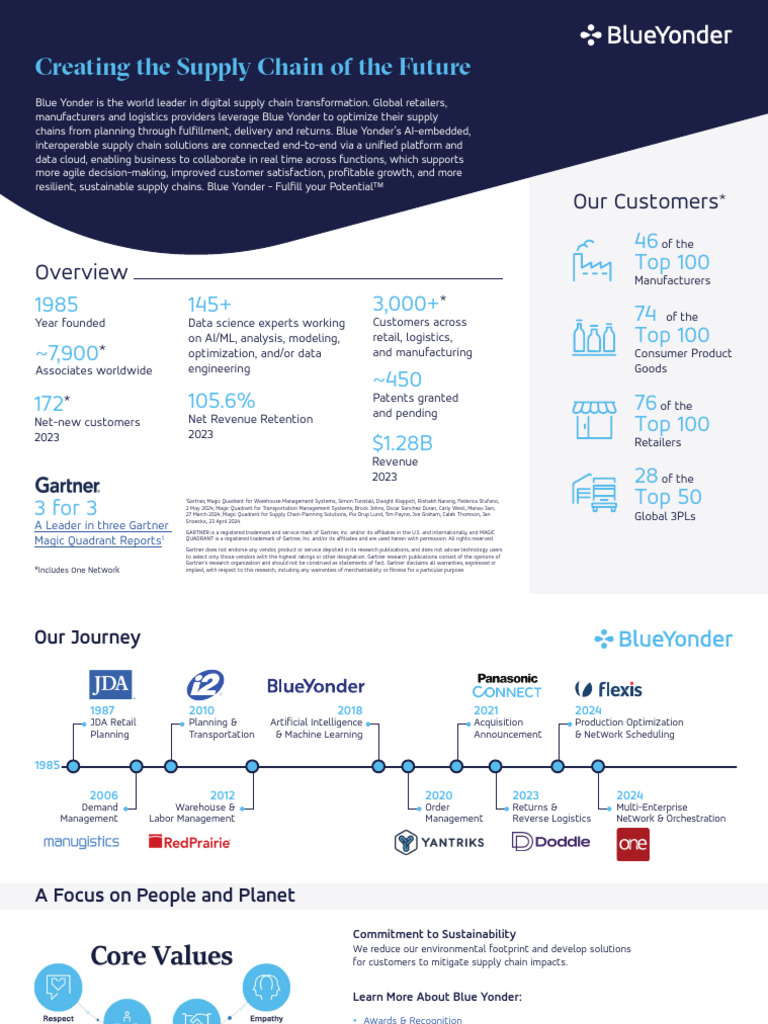 Future Supply Chain Solutions by Blue Yonder | PDF | Supply Chain ...