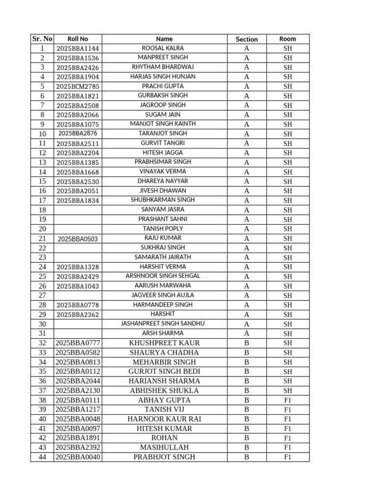 Student Roll Numbers and Names List | PDF