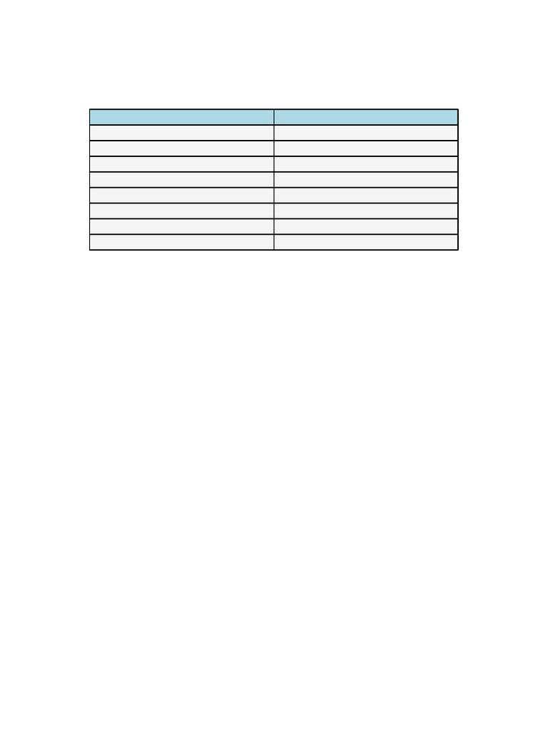 Water Schedule | PDF