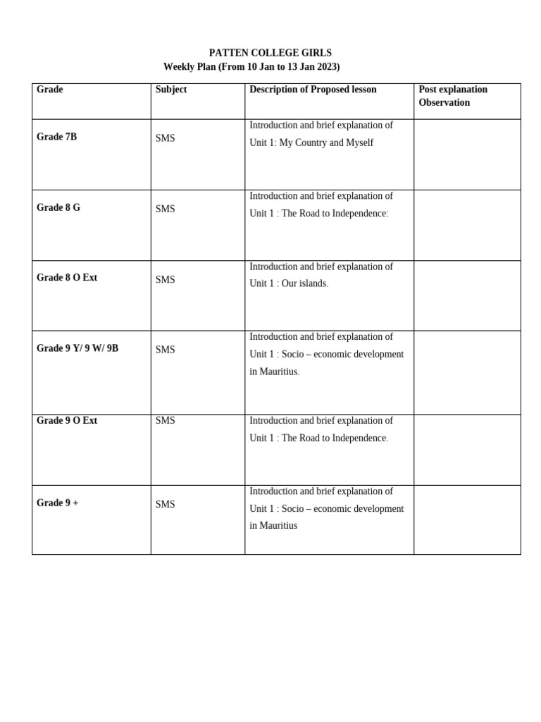 Weekly and Daily Lesson Plan ( Jan 10 to Jan 13 2023) | PDF | Homework