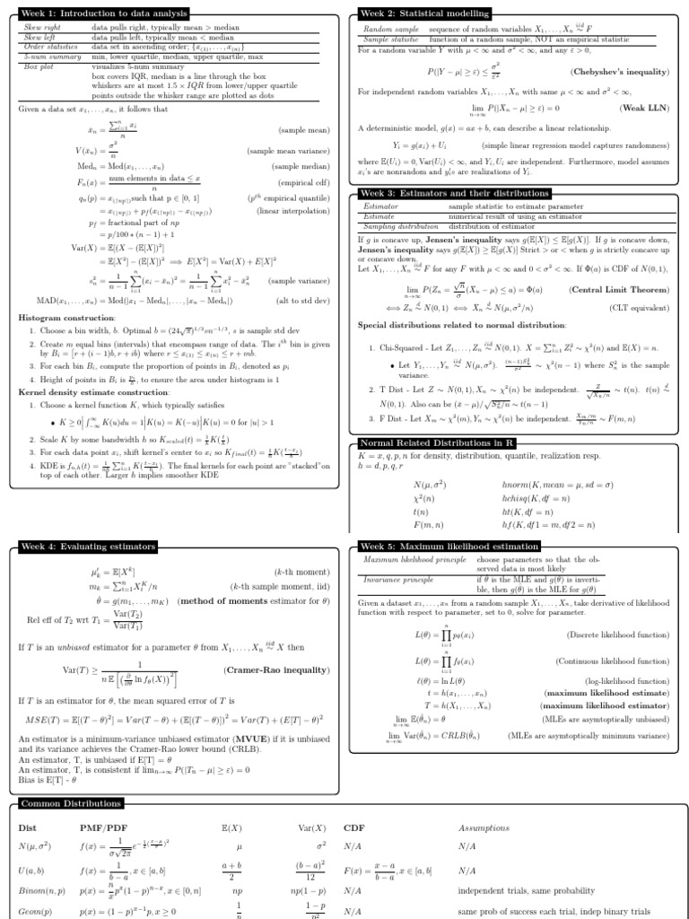 STA238 Reference Sheet | PDF | Bootstrapping (Statistics) | Bias Of An ...