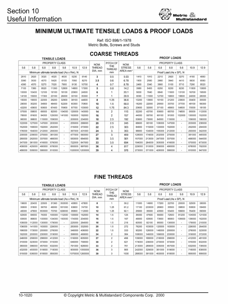 Steel Bolts Tensile Proof Loads | PDF