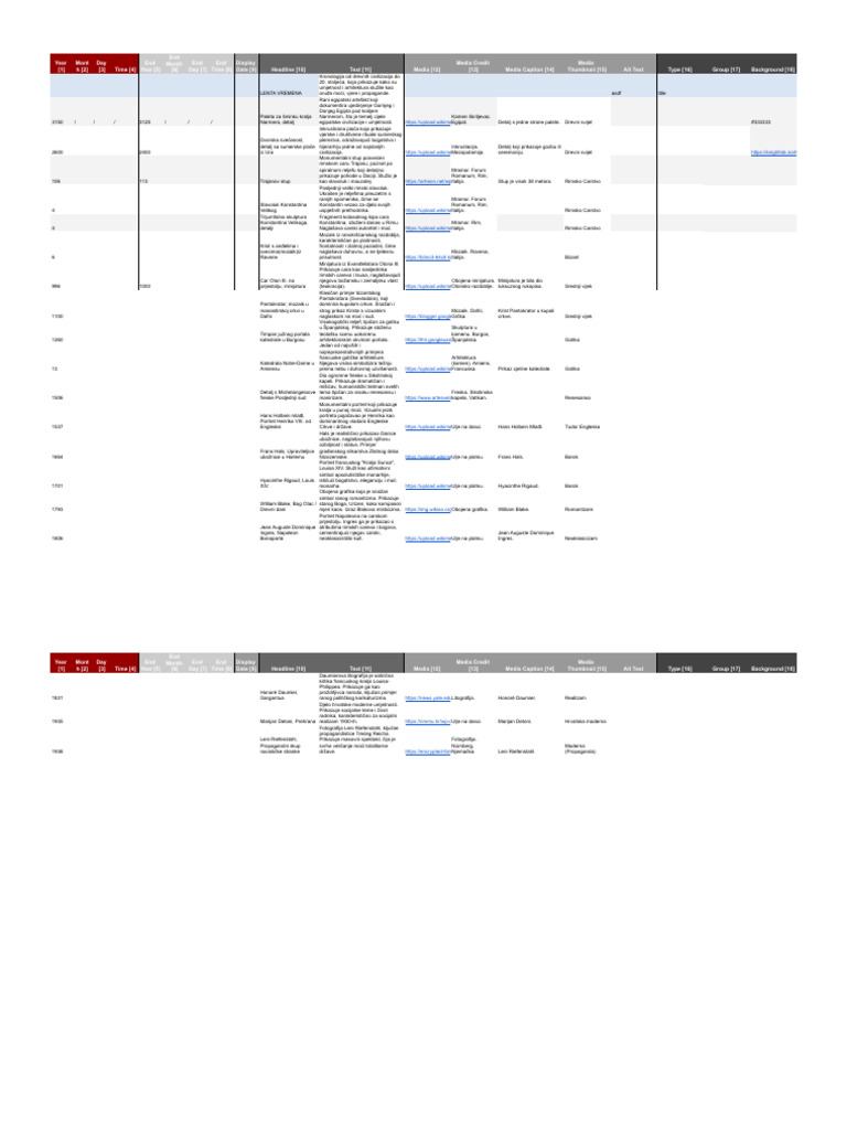 Art History Timeline - Od1 | PDF