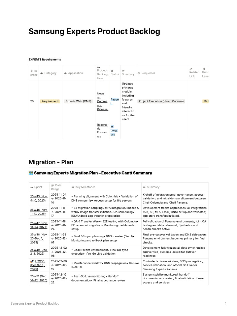 Samsung Experts Product Backlog | PDF | Domain Name System | Software