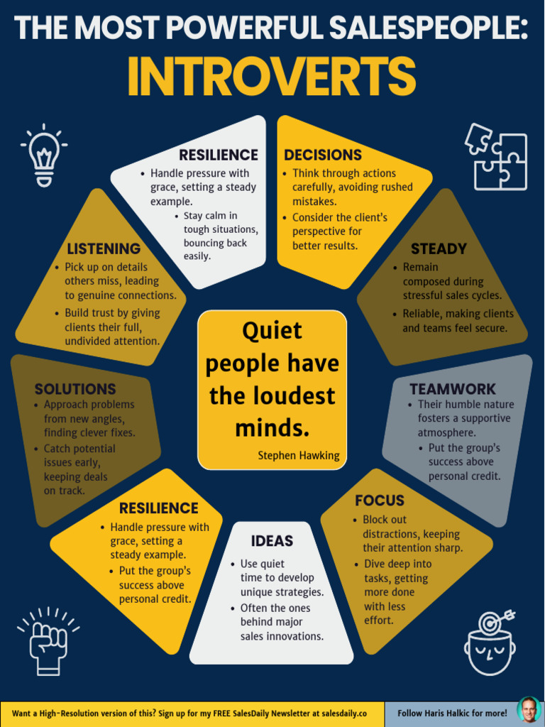 Introverts - Haris Halkic | PDF | Psychology | Psychological Concepts