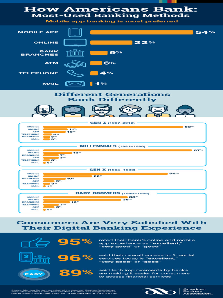 Generational Preferences in Banking Methods | PDF