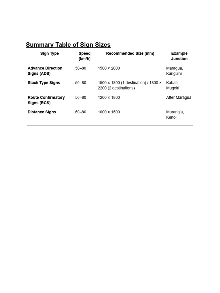 Recommended Sign Sizes by Type | PDF