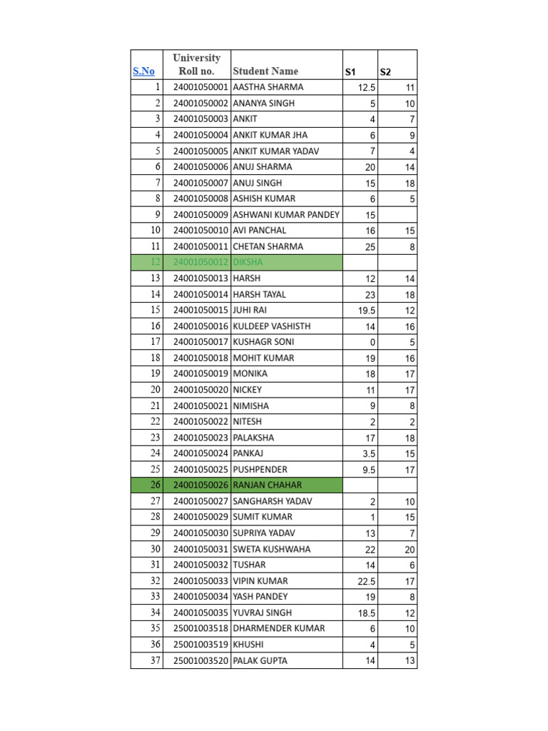 University Student Roll Call List | PDF