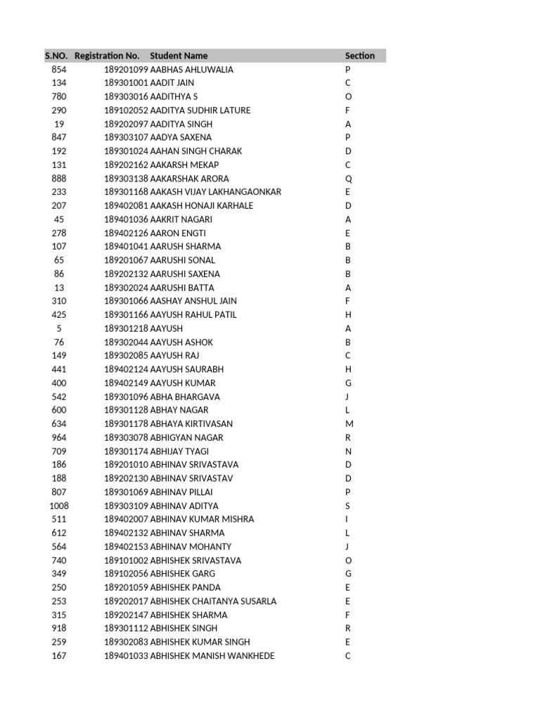 Student Registration List | PDF