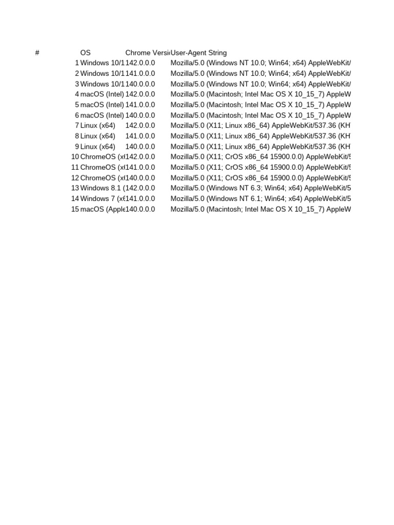 Create 50 Chrome User Agents 2025 | PDF | Safari (Web Browser) | System ...