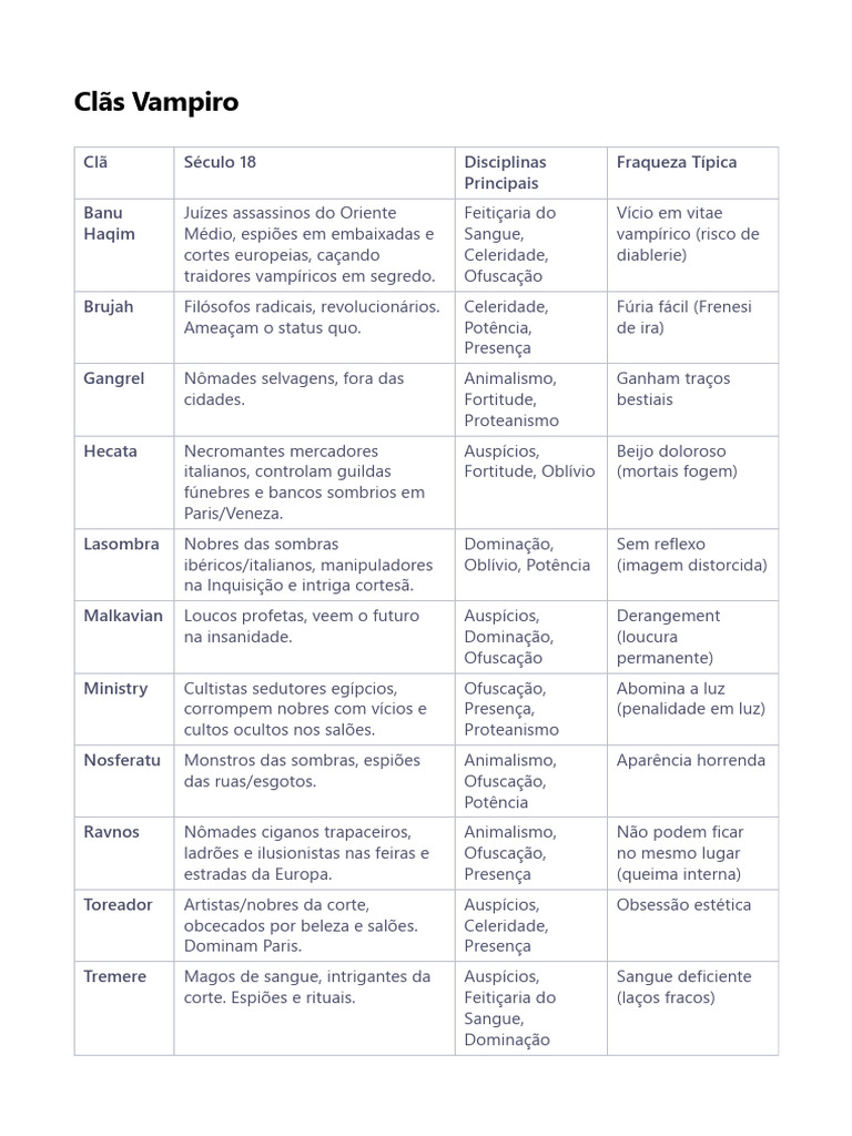 Clãs Vampiro | PDF | Vampiros | Personagens de fantasia