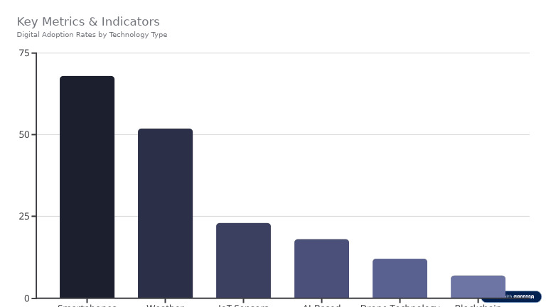 Key Metrics and Indicators | PDF