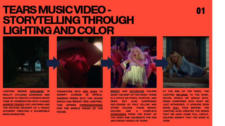 Intro to Design Project #2 | PDF