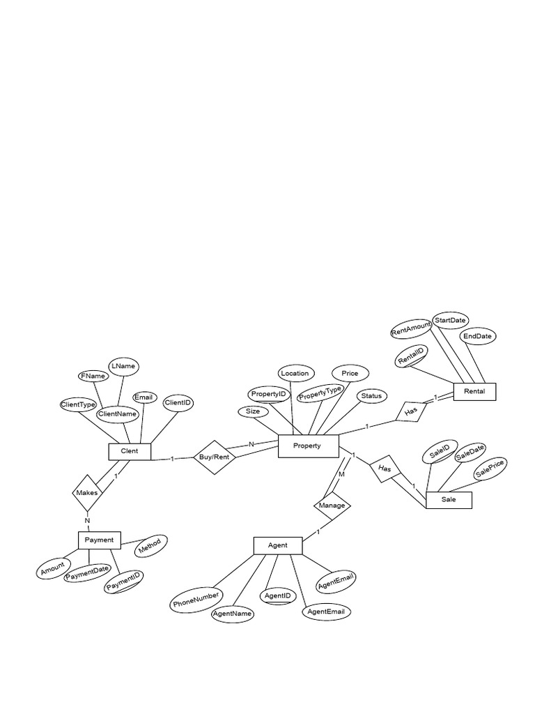 Untitled Diagram - Drawio | PDF