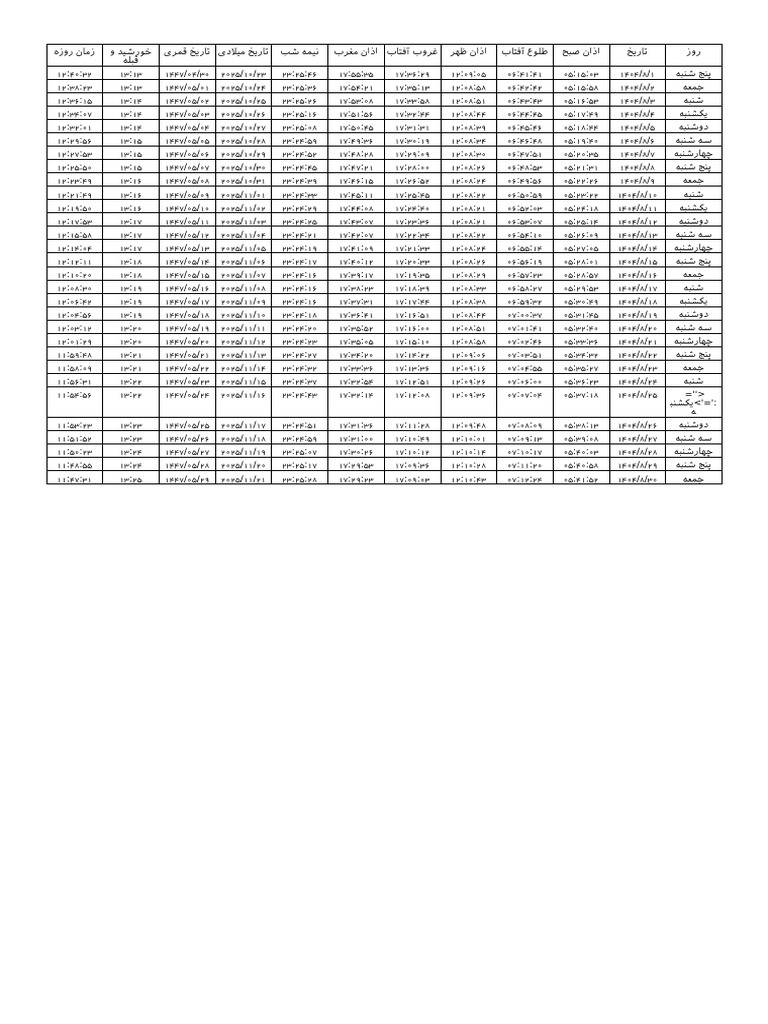 Data Table | PDF