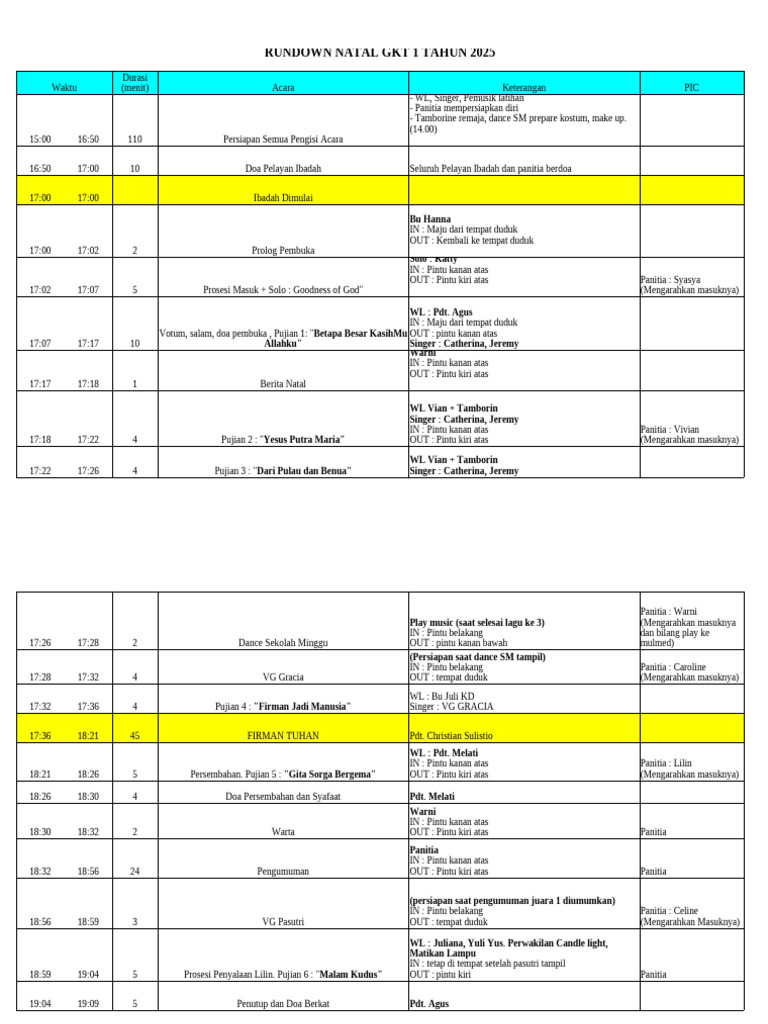Rundown Natal | PDF
