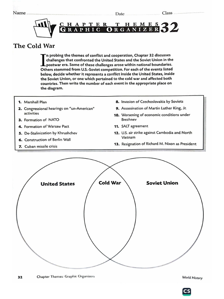 Cold War Venn Diagram | PDF