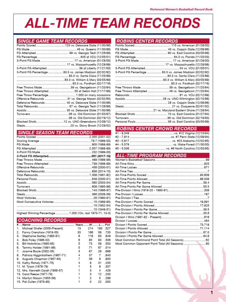 WBBRecordBook_2017Update | PDF | Games Of Physical Skill | College ...