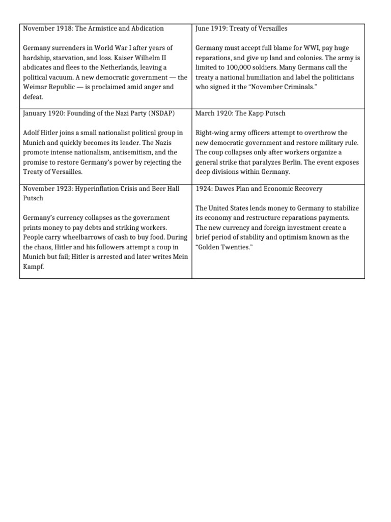 Weimar_to_Hitler_Timeline_Cards_SetA_Doublesided | PDF | Weimar ...