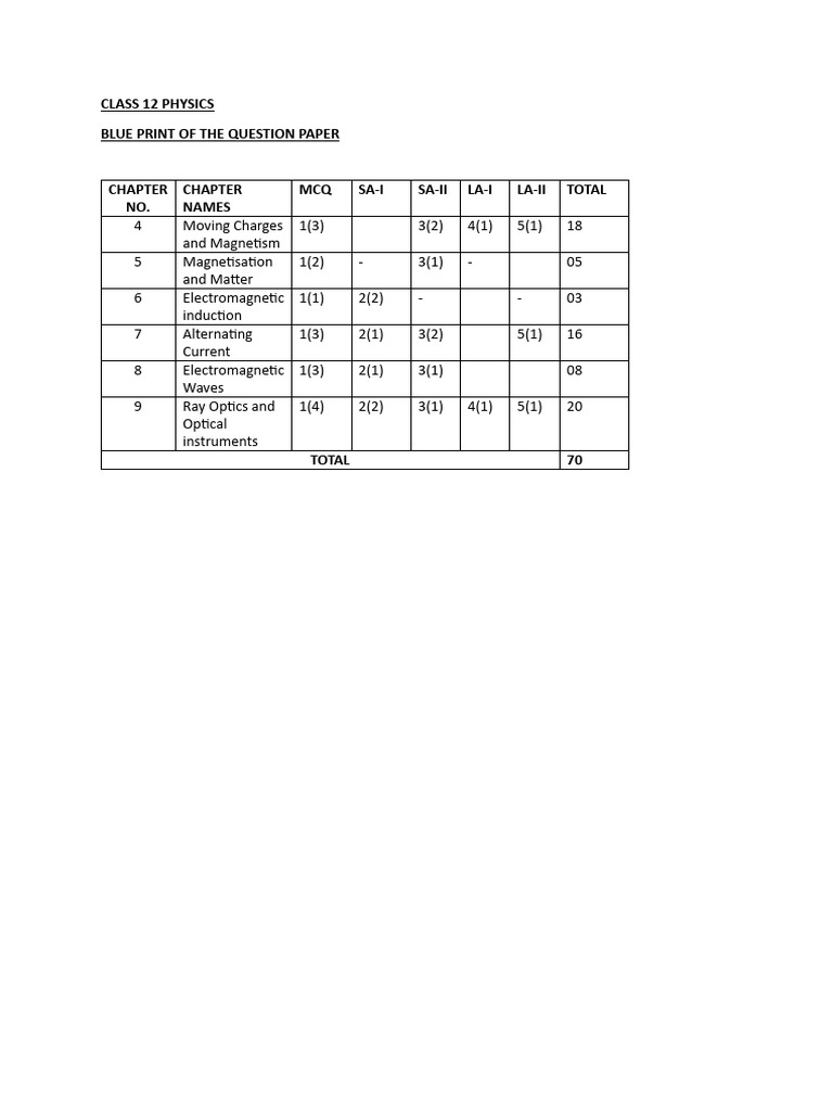 Class 12 Physics Blue Print | PDF