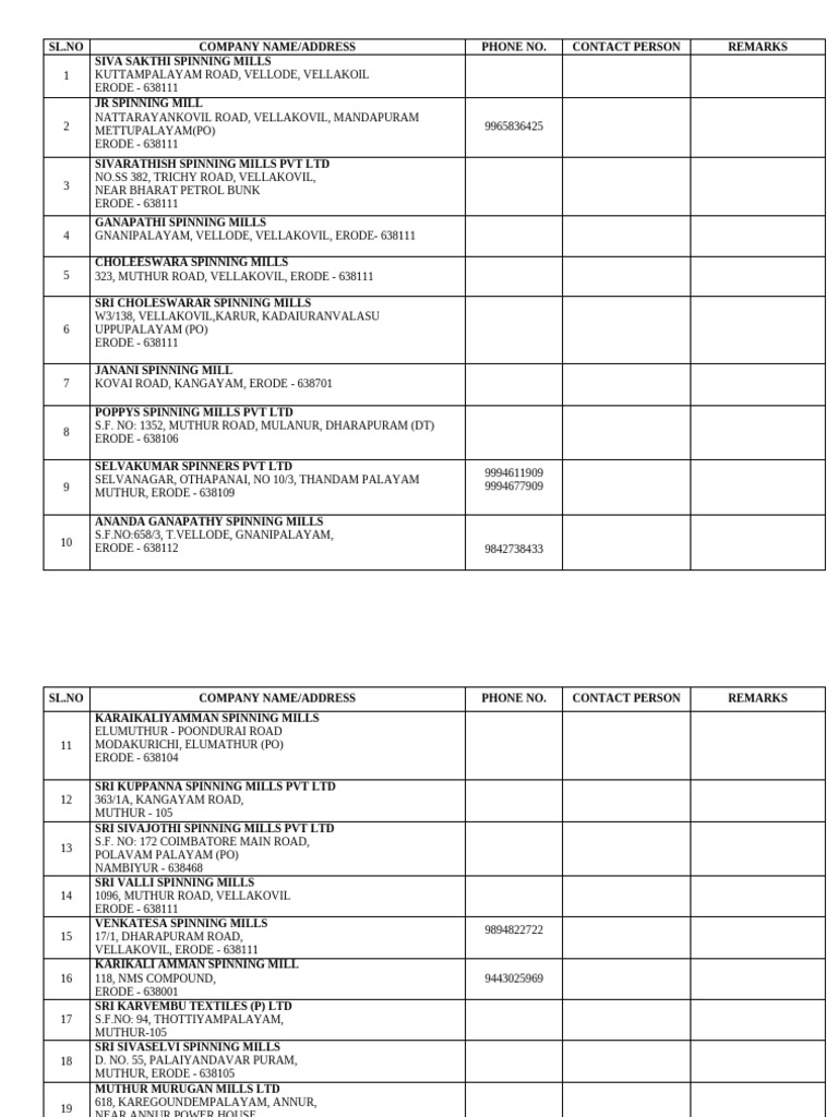 Vellakovil Spinning Mill Address | PDF