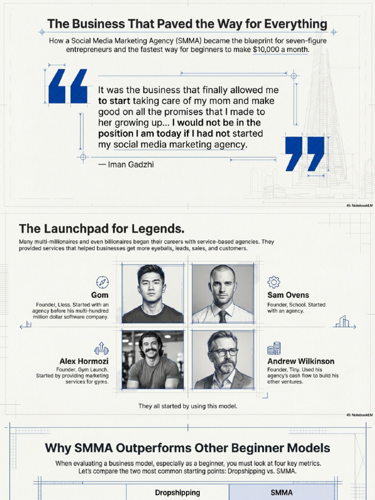 SMMA Blueprint to Ten Thousand Dollars | PDF