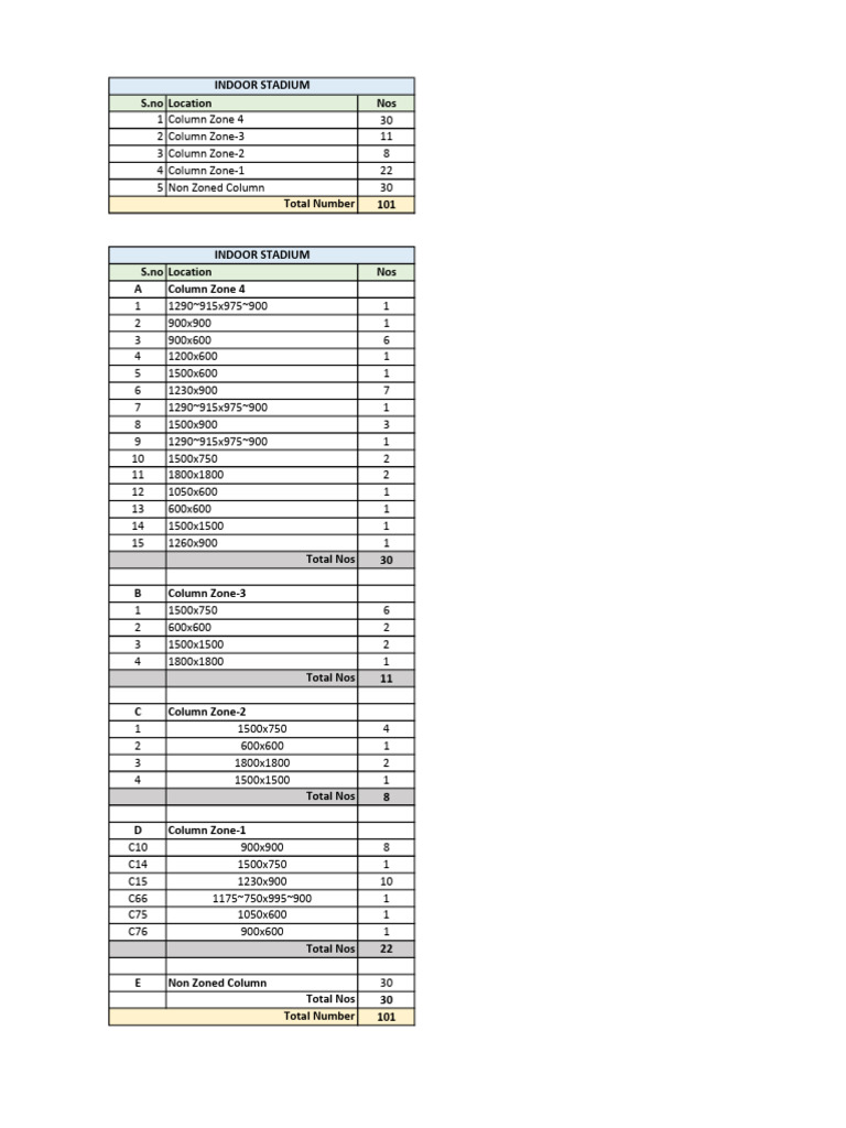 Column Zone Wise | PDF