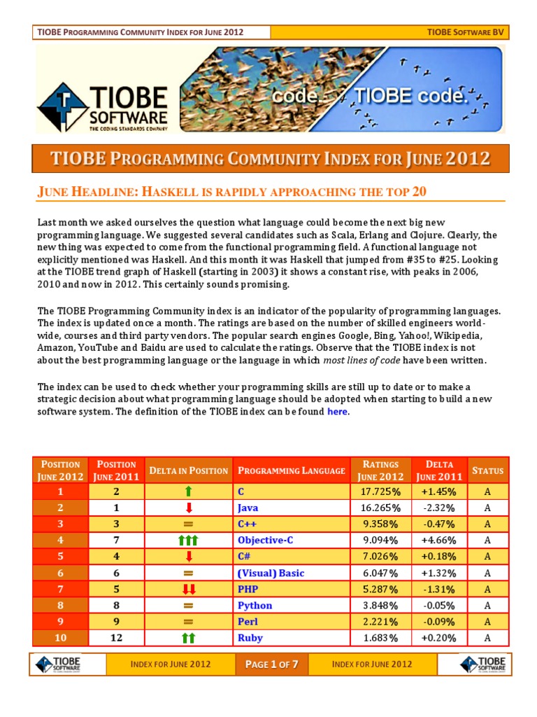 Tiobe Programming Community Index For June 2012 Programming Language Object Oriented