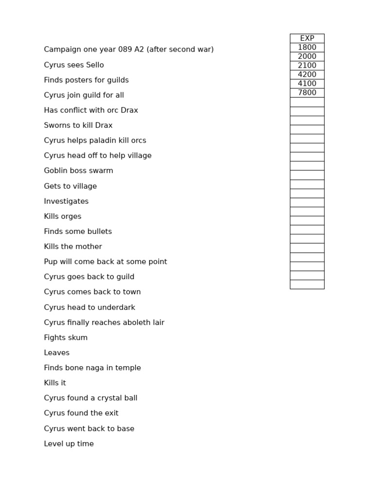 DM Notes | PDF