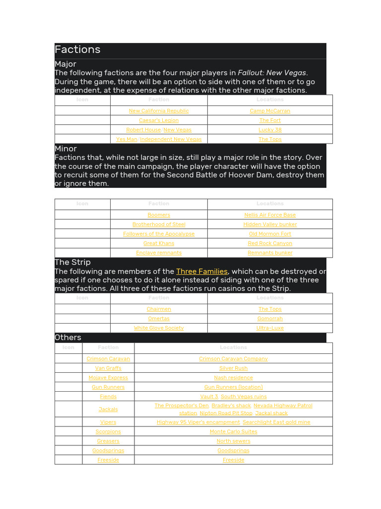Major and Minor Factions in Fallout: NV | PDF