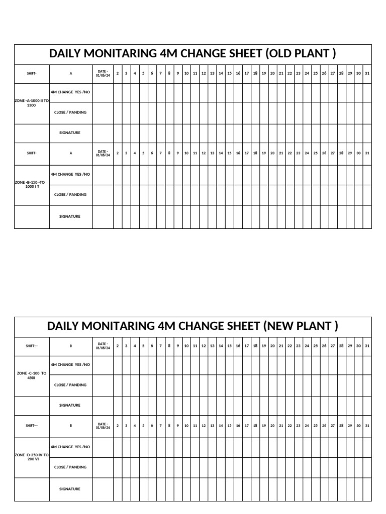 Daily 4M Change Monitoring Sheet | PDF