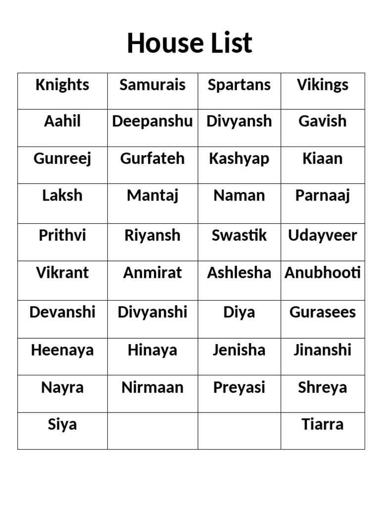 House List | PDF