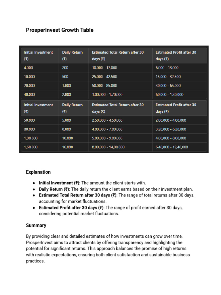 ProsperInvest Growth Table | PDF