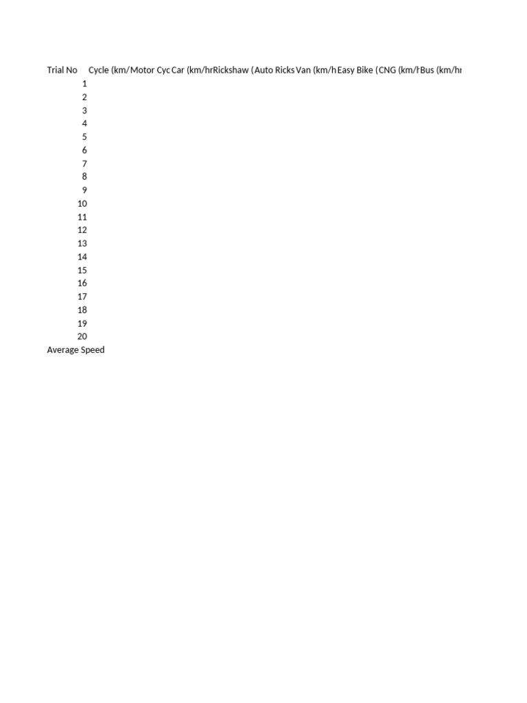Vehicle Speed Survey | PDF