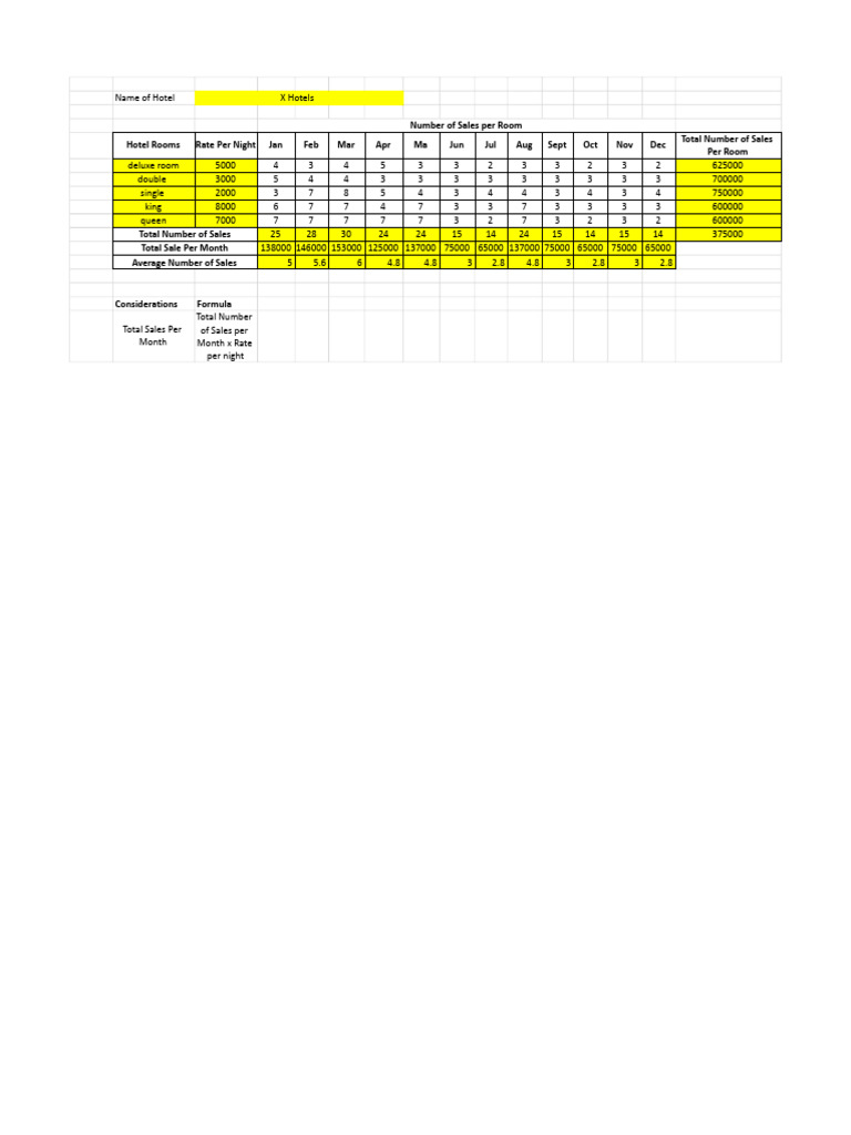 Garcia, JhamicaP. Excel and Google Sheets Basic Formula | PDF | Computing