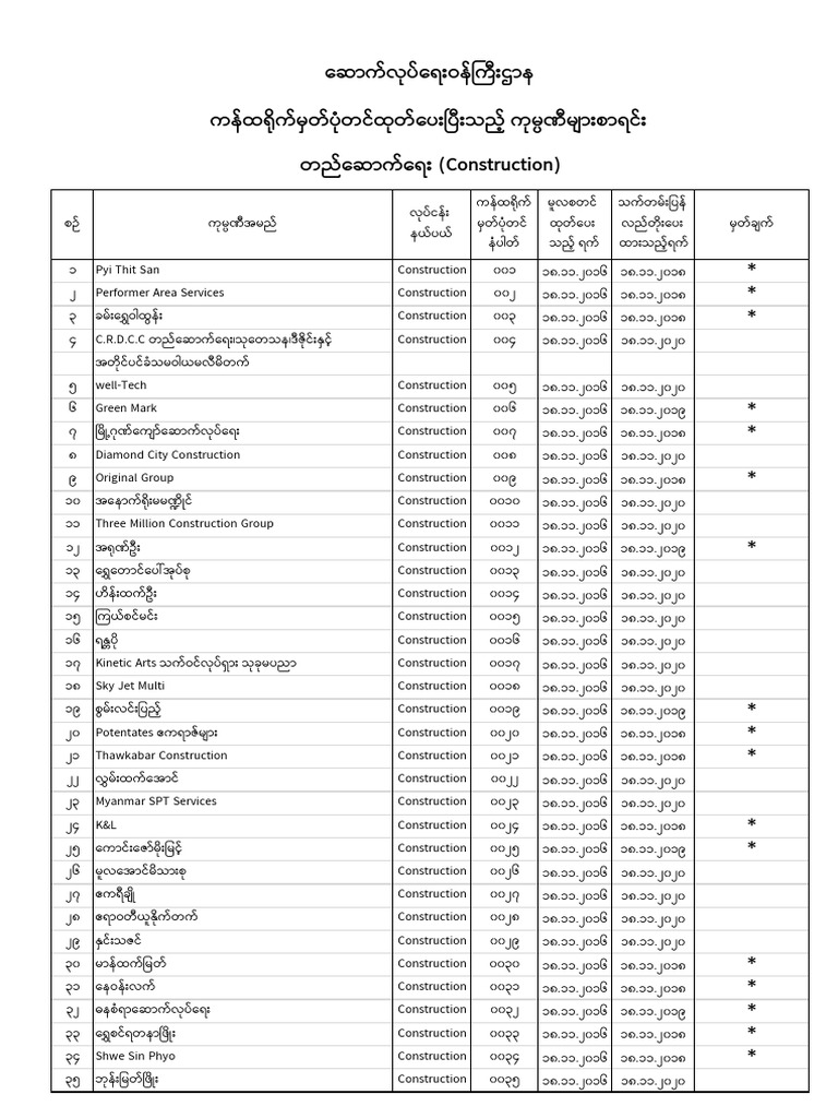 5 Construction List | PDF